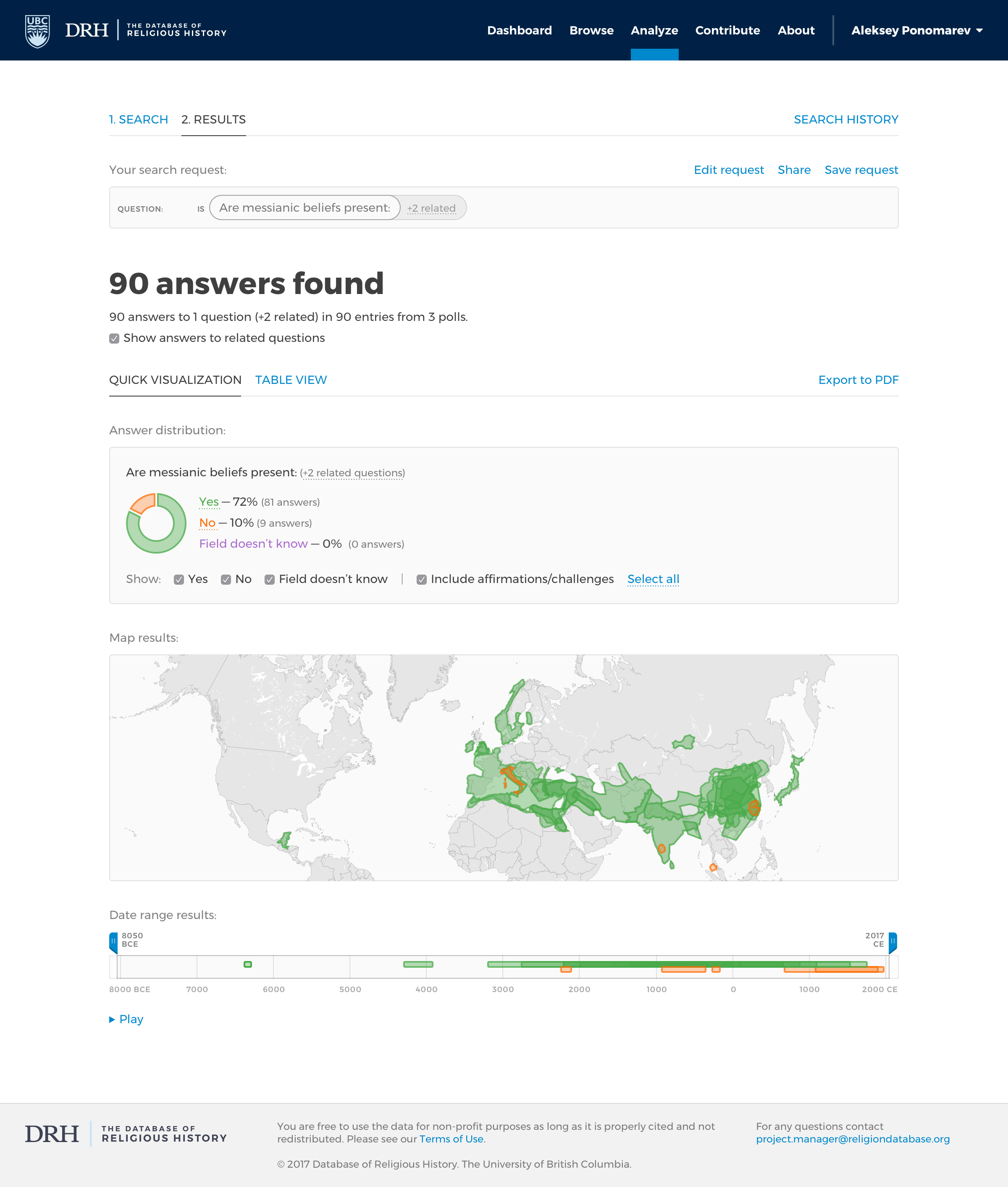 The Database of Religious History